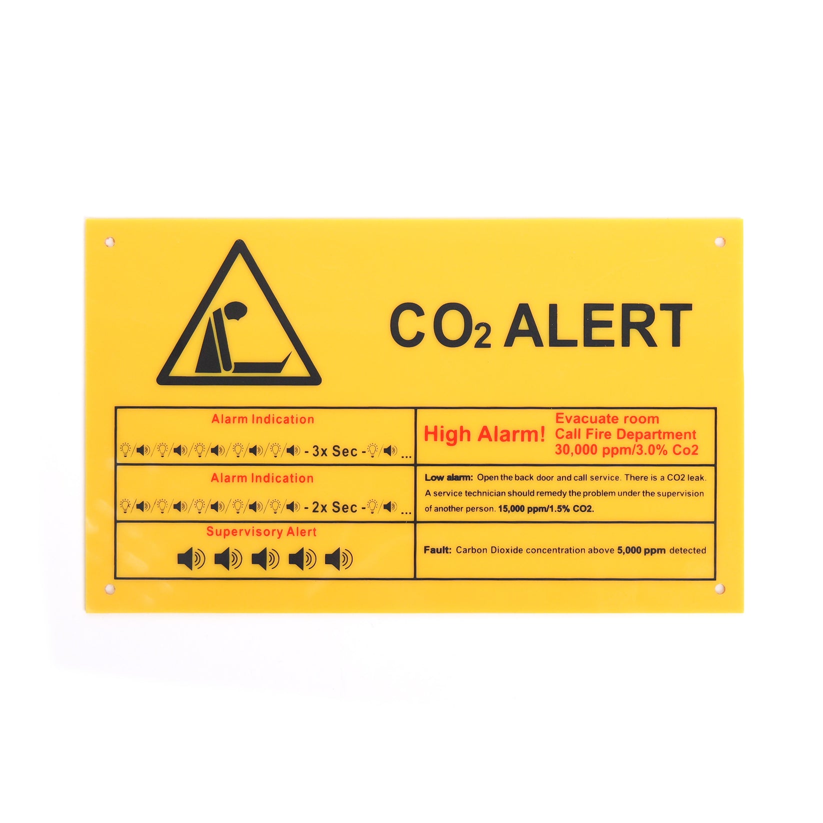 CO2 Gas Leak Alarm Level Safety Sign