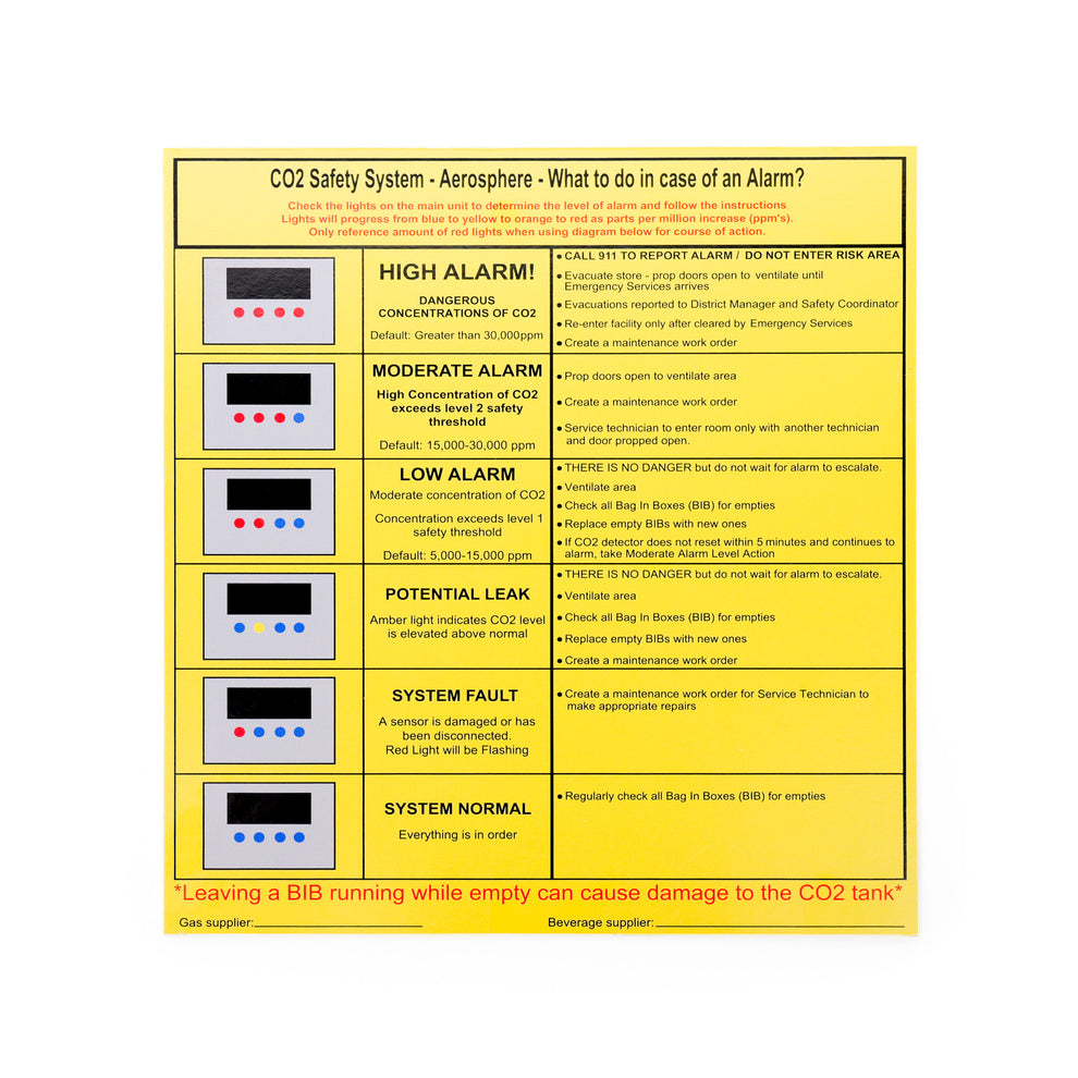 CO2 Alarm Protocol Sign – Step-by-Step Safety Guide | Aerosphere ...